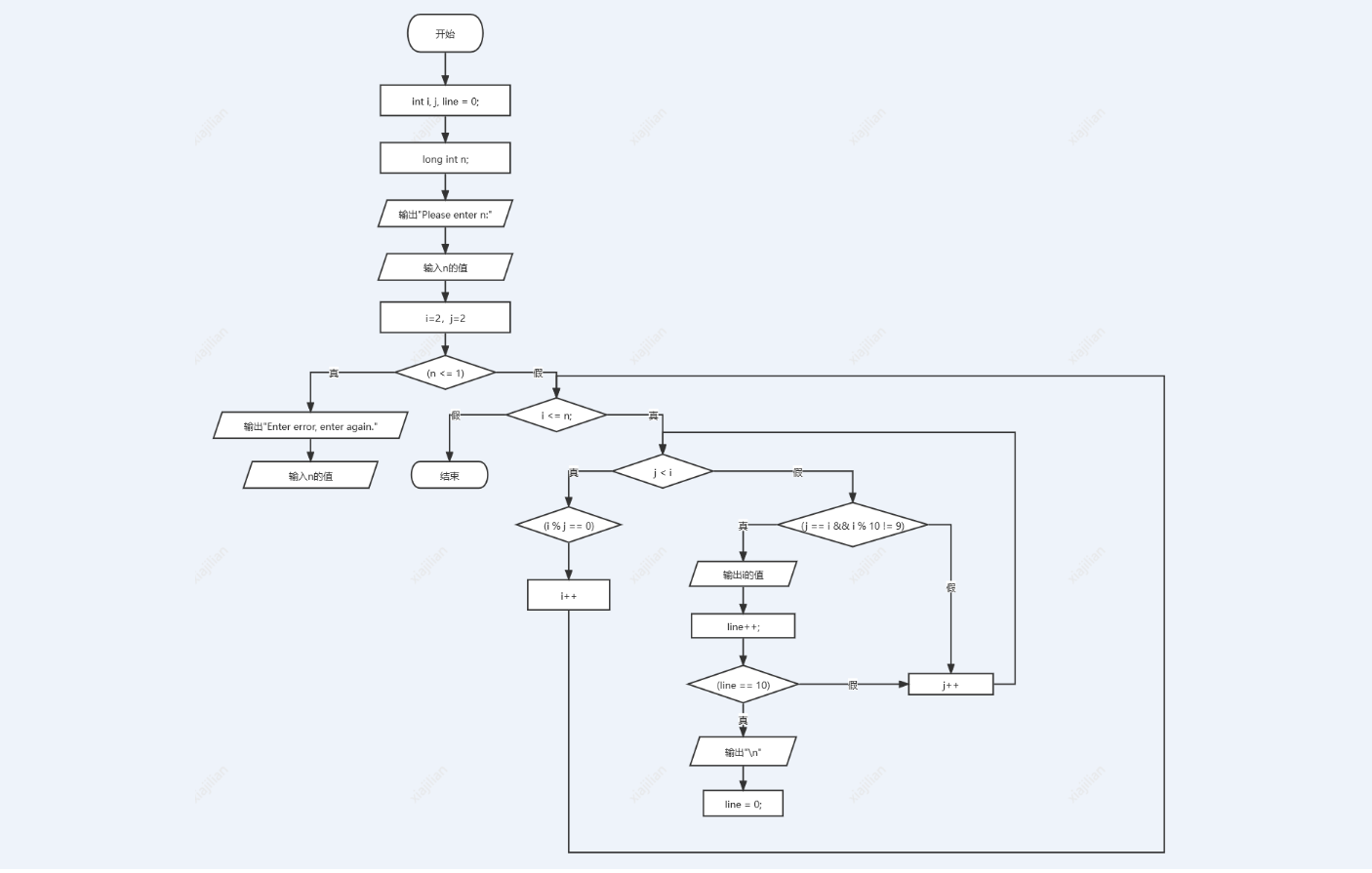 实训教程第五章作业_代码流程图实训-CSDN博客