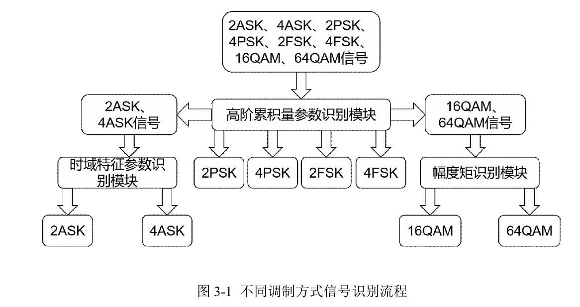 复杂电磁环境下的信号分选与识别关键技术研究与实现--读后感(2)_信号的分选 识别 隔离-CSDN博客