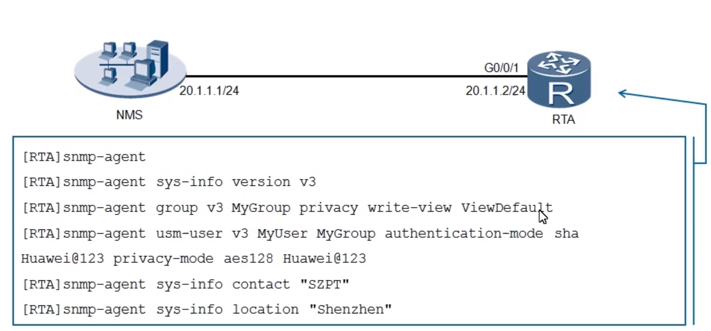 华为 SNMP协议_snmp-agent local-engineid-CSDN博客