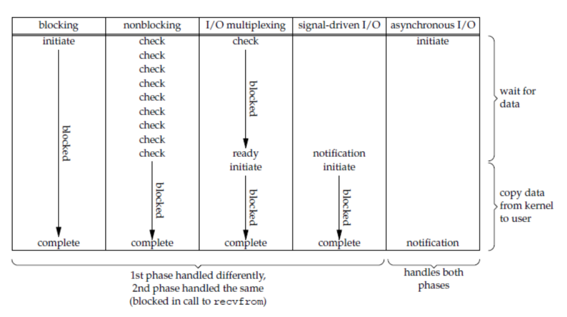 【Redis】多路复用IO、Reactor模型_redis的io多路复用机制哪个模型-CSDN博客