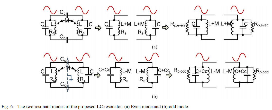 P13 | Dula-mode VCO v.s. Class F VCO (JSSC-2012-06 & JSSC-2015-12)-CSDN博客