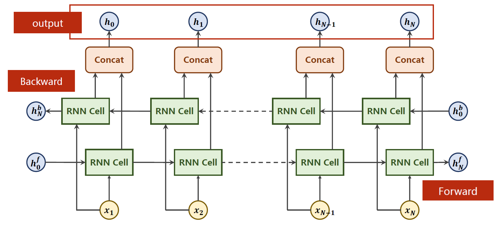 PyTorch深度学习实践 Lecture13 RNN进阶篇-EW帮帮网