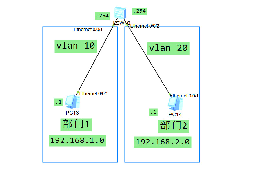 eNSP交换机配置IP_ensp交换机怎么配置ip-CSDN博客