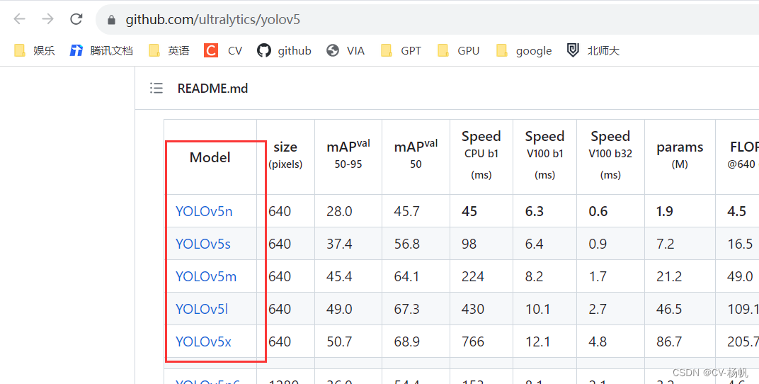YOLOv5 训练 SCB-Dataset3-S-CSDN博客