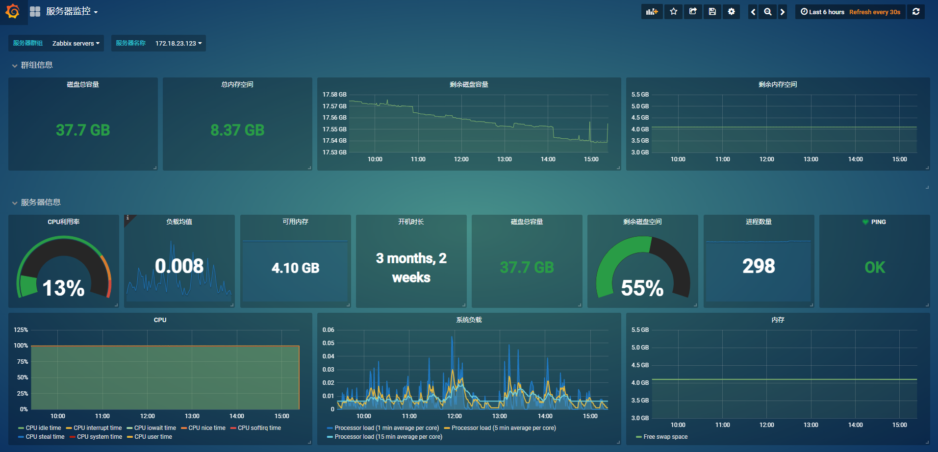 Docker-Compose一键部署Zabbix+Grafana(汉化)_grafana 汉化 中文 镜像-CSDN博客