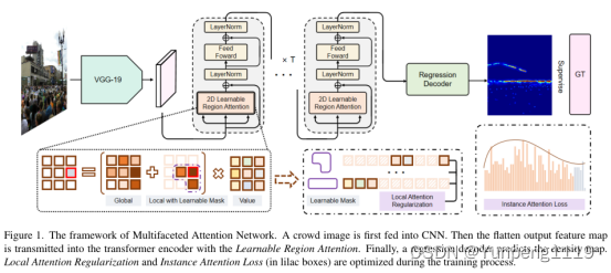 Boosting Crowd Counting via Multifaceted Attention-CSDN博客