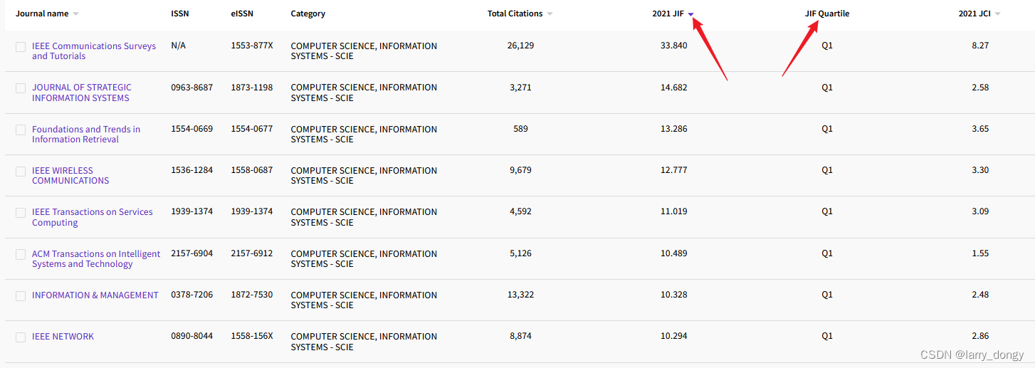 记一次查找投稿期刊的过程_jcr分区查询官网-CSDN博客