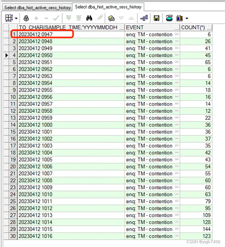一次客户诡异的TM锁表问题_insert语句tm锁-CSDN博客