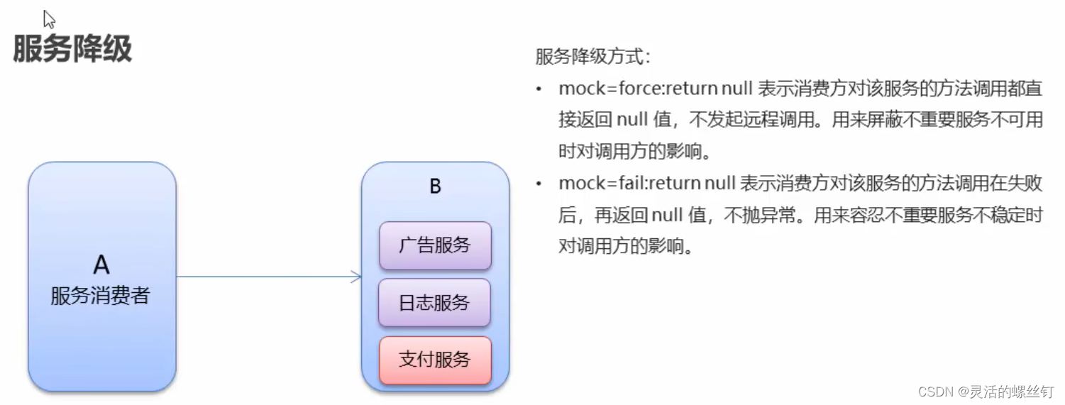 dubbo入门_duubo retries=-1-CSDN博客