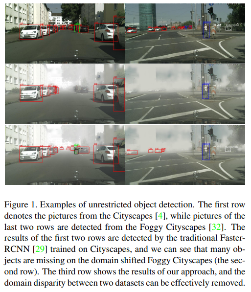 【论文速递】ICCV2019 - 用于不受限制的目标检测的多对抗Faster-RCNN_multi-adversarial faster-rcnn for unrestricted obj ...