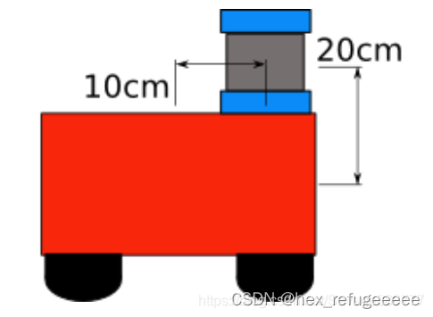 关于TF变换的学习笔记(一)_使用tf发布baslink 到laser-CSDN博客