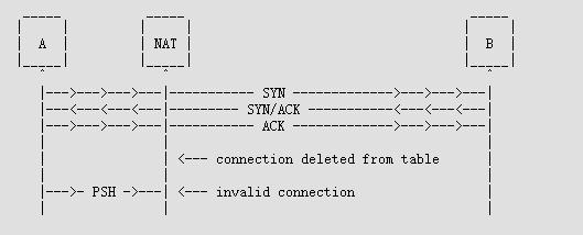 TCP Keepalive HOWTO_local rt kernel:the connection is broken-CSDN博客