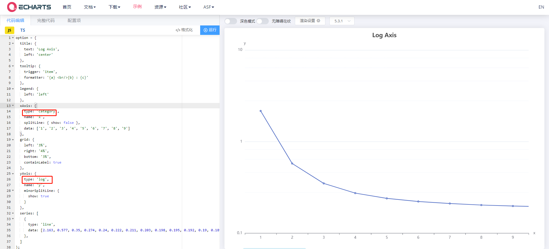 Echarts双对数（log）轴实现_echarts log轴-CSDN博客