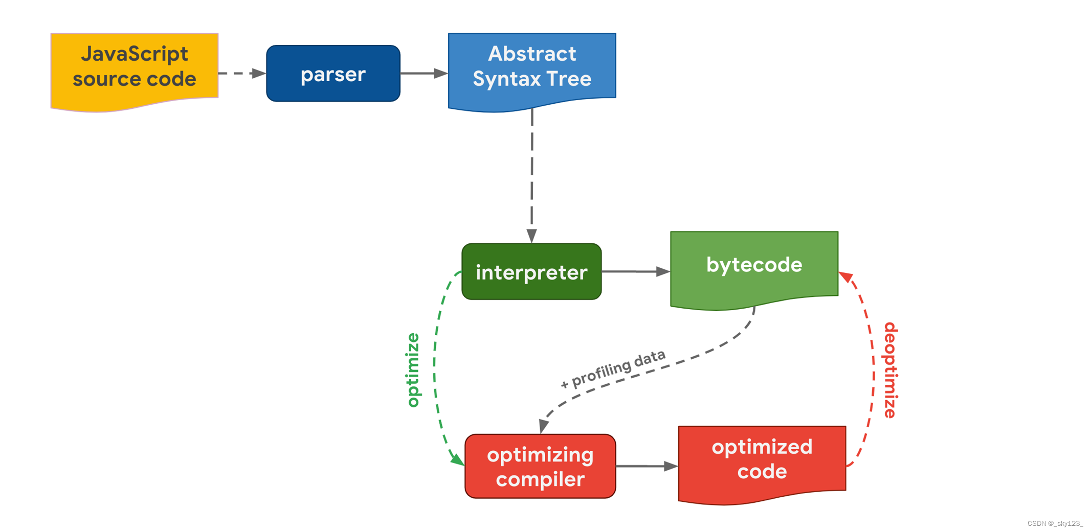 Chrome v8 pwn_浏览器pwn-CSDN博客