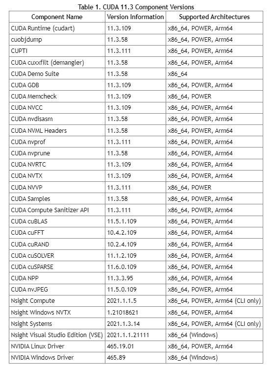 【TensorRT】实际测试中有效对应的cuda版本和cudnn版本_tensorrt版本对应cudnn-CSDN博客