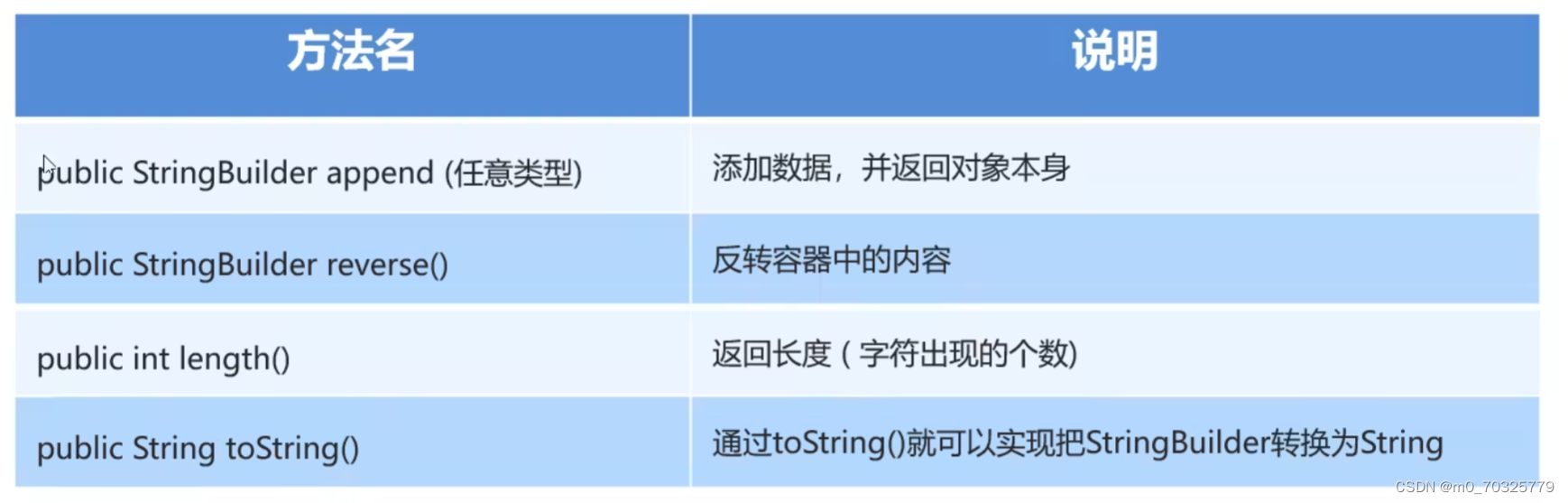 String字符串相关类底层原理string设计原理 Csdn博客