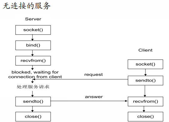 从入门到入土：基于C语言采用TCP协议实现远程控制|详细说明|利用流套接字实现一个简单的远程控制系统_c语言远程控制-CSDN博客