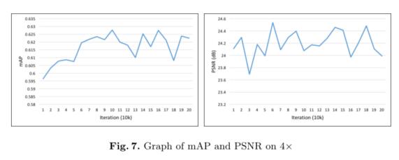 目标检测之Task-Driven Super Resolution: Object Detection in Low-resolution Images-CSDN博客