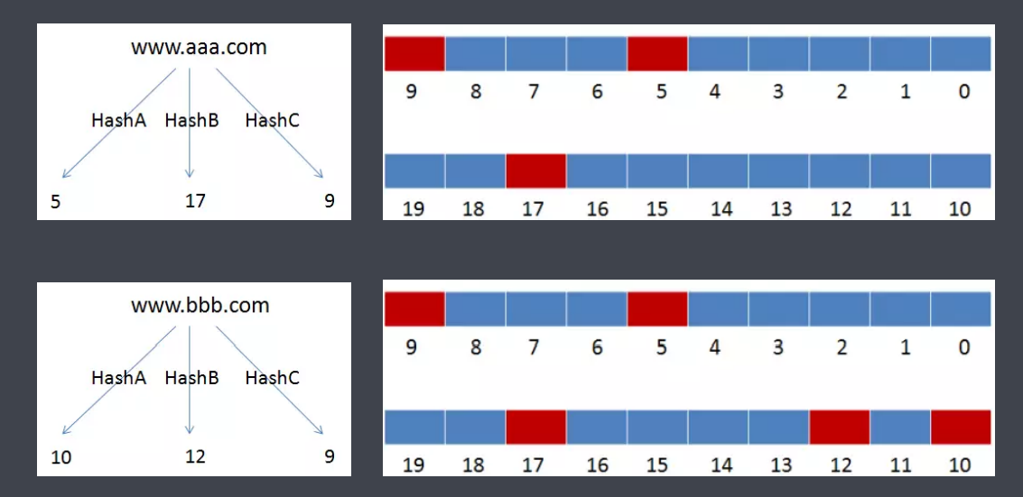 Bitmap bitmap - Programmer Sought