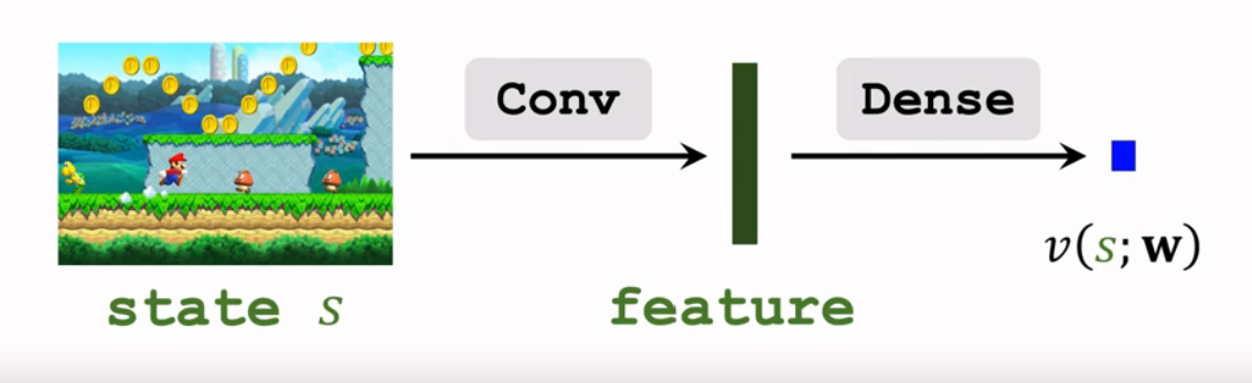 强化学习—— 基于baseline的策略梯度（Reinforce算法与A2C）_基于baseline的策略梯度算法-CSDN博客