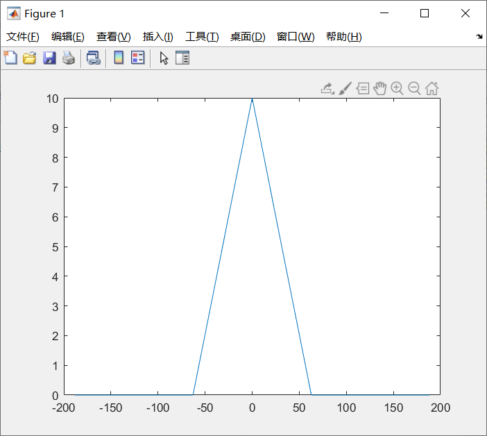 使用matlab计算并绘制连续信号的傅里叶变换_matlab连续傅里叶变换-CSDN博客