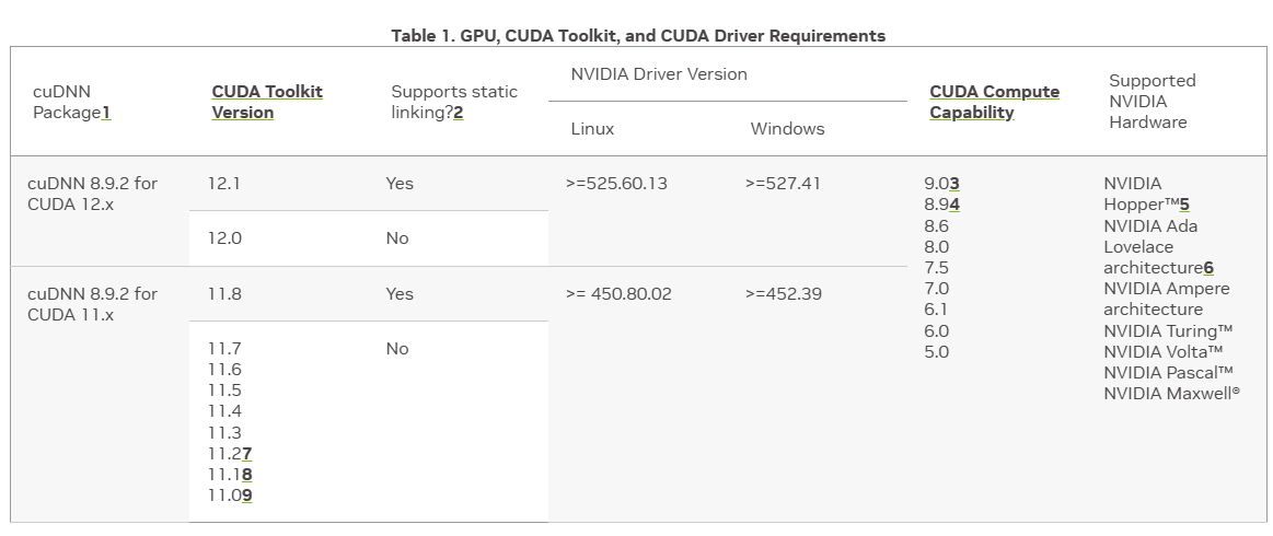 ubuntu中安装pytorch版本与 RTX3090(4090) 对应关系_mingqian_chu-华为云开发者联盟