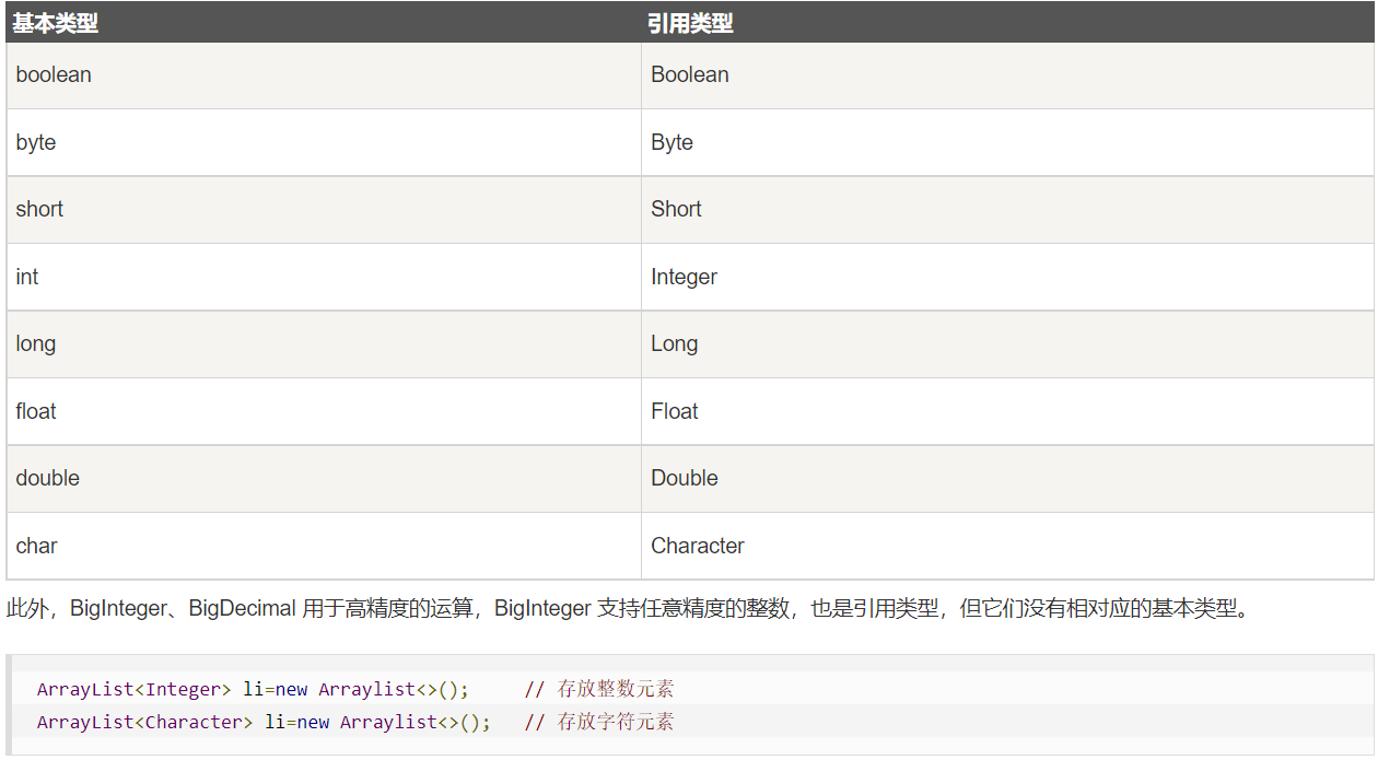 Java中arraylist和 Int 的区别java Arraylist Int Csdn博客