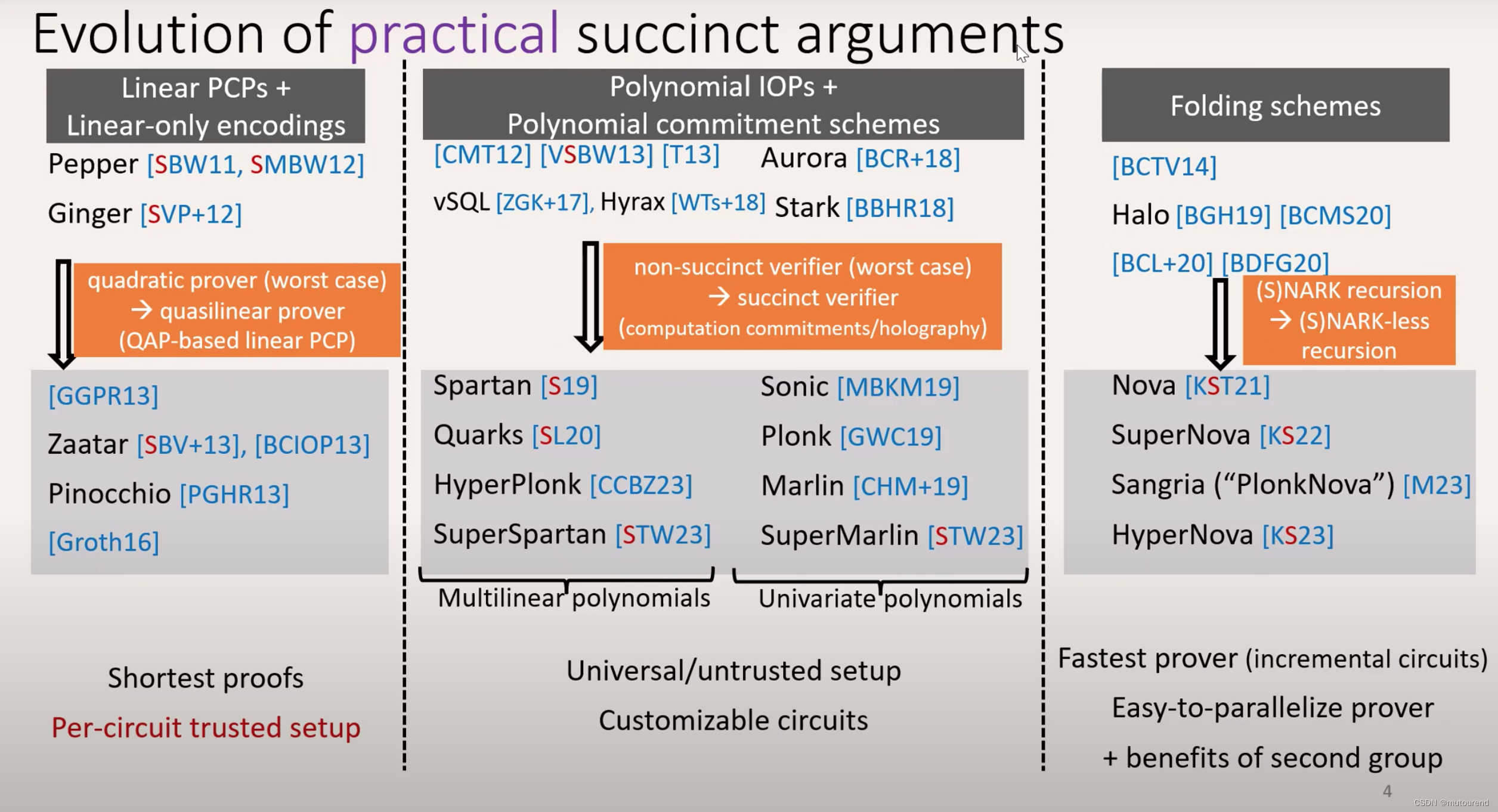 Nova: Recursive Zero-Knowledge Arguments from Folding Schemes学习笔记_privacy-scaling-explorations ...