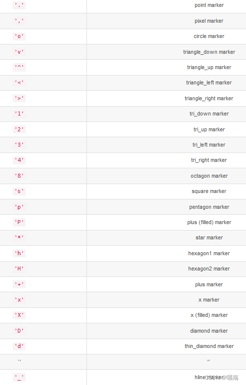 Matplotlib画折线图 刻度 字体 多条线python画多条折线图两边都有刻度 Csdn博客