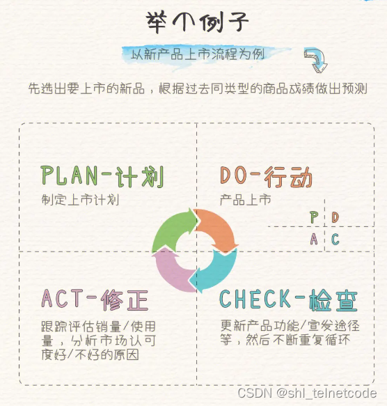什么是PDCA？_opdca-CSDN博客