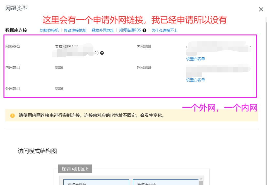 java——SSM项目部署上线——（阿里云服务器ECS + 云数据库RDS MySQL）（宝塔）_项目部署上线阿里云流程-CSDN博客