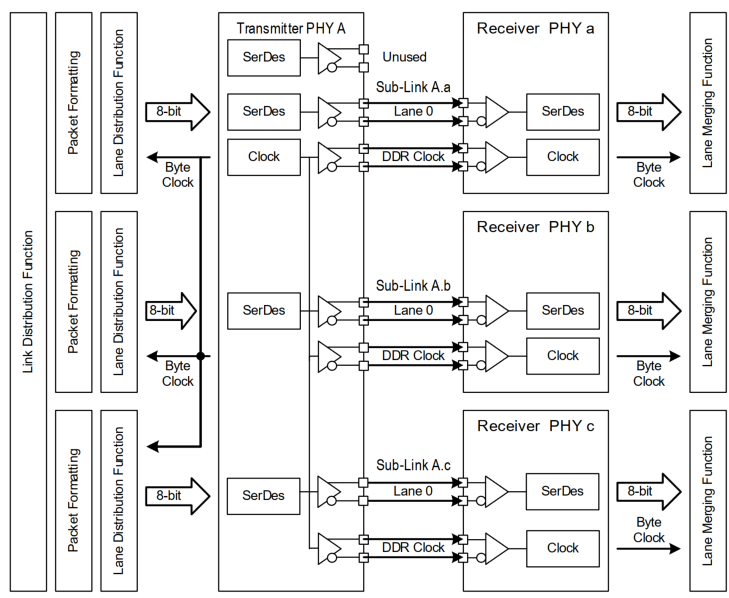 MIPI 系列之 DSI_mipi dsi-CSDN博客