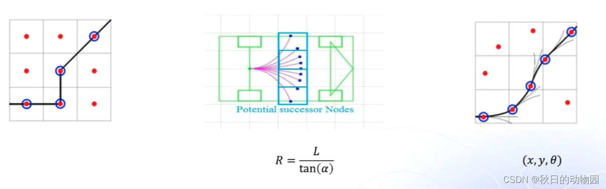 5.开放空间规划算法解析及实现_dl-iaps-CSDN博客
