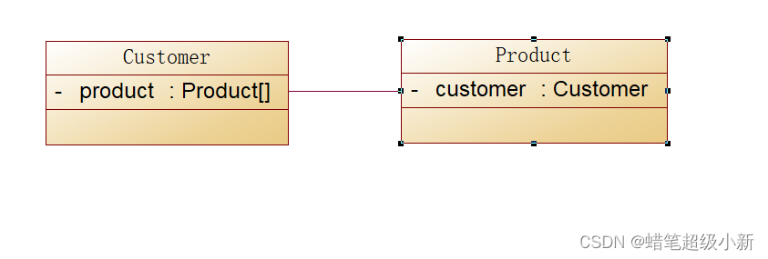 用PowerDesigner画UML图的类图(含例子)_powerdesigner画类图使用教程-CSDN博客