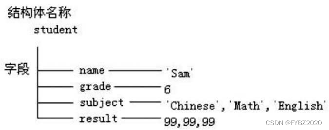 Matlab 数据类型matlab数据类型 Csdn博客
