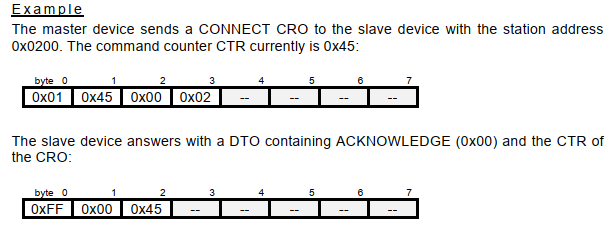 CCP协议-CSDN博客