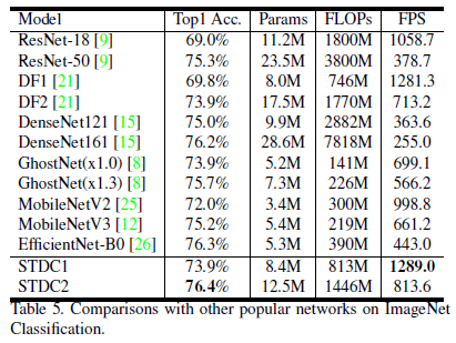 [轻量化语义分割] Rethinking BiSeNet For Real-time Semantic Segmentation（CVPR2021）_消融实验和对比实验-CSDN博客
