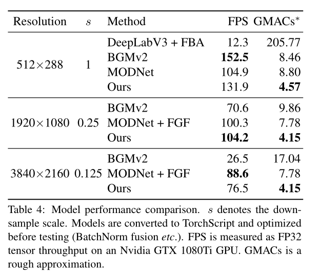 Robust High-Resolution Video Matting with Temporal Guidance 论文阅读笔记_robustvideomatting-CSDN博客