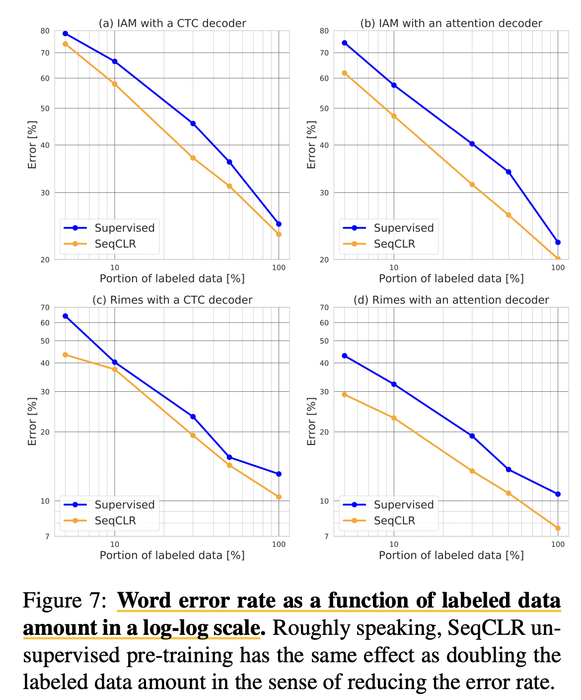 13.Sequence-to-Sequence Contrastive Learning for Text Recognition-CSDN博客