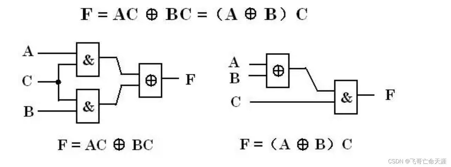 RAID-6技术详解_raid6-CSDN博客