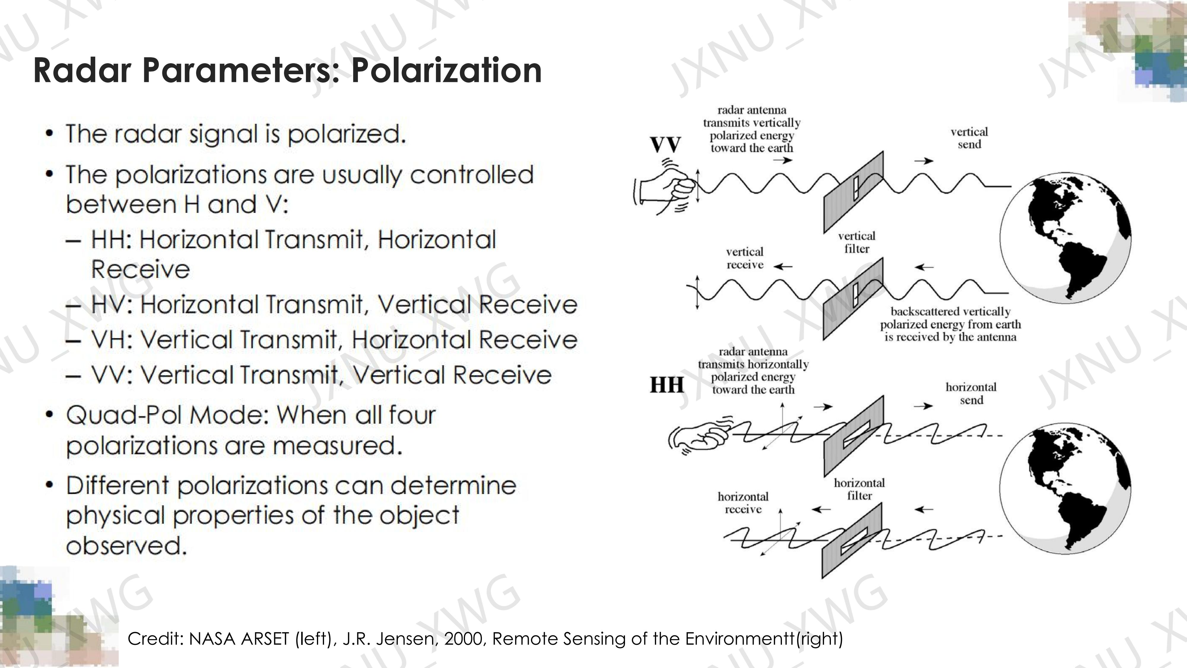 SAR基础知识简介-CSDN博客