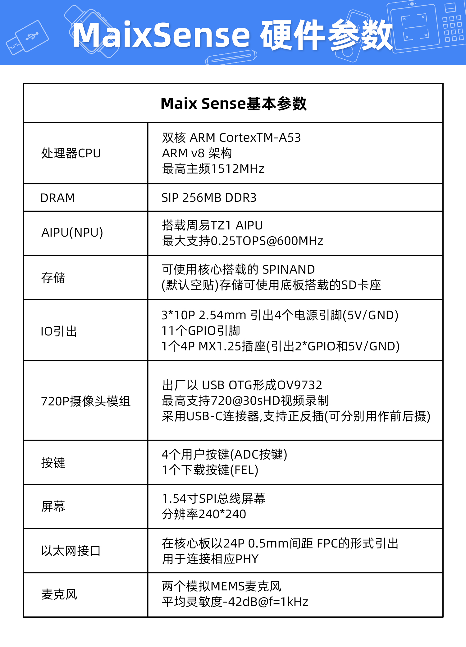 r329(MAIX-II-A(M2A)资料汇总-CSDN博客