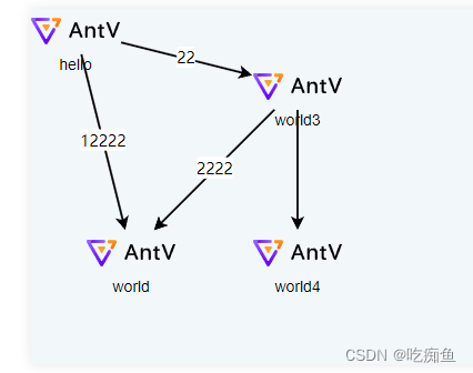 antvx6基础学习-CSDN博客