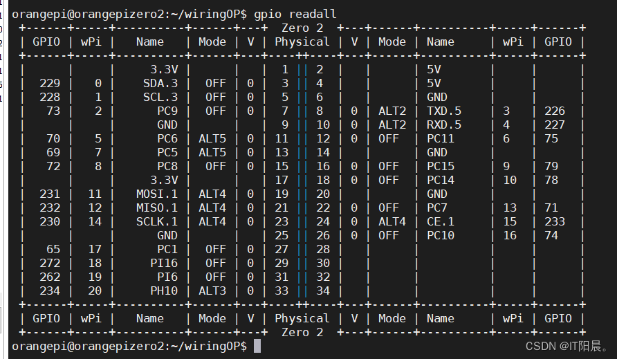 【嵌入式Linux】基于orangepi的官方外设开发_香橙派5 linux sdk开发手册-CSDN博客