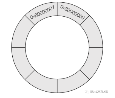 环形缓冲区RingBuff的代码实现_android ringbuffer-CSDN博客