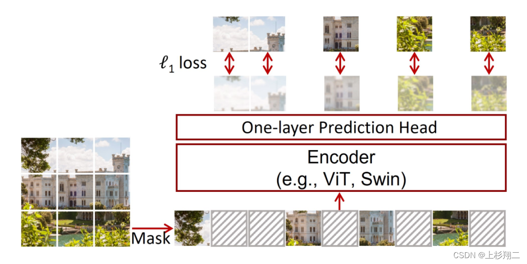 Masked Image Modelling（MAE，iBOT，Data2vec，SimMIM，CAE，BEVT）_masked image modeling-CSDN博客