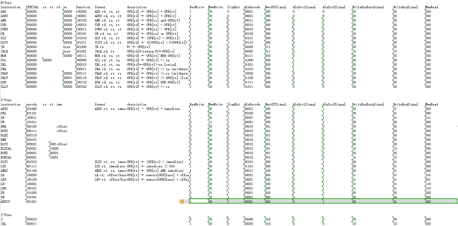 MIPS单周期CPU_单周期mips cpu-CSDN博客