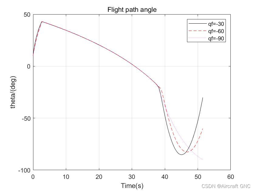 Impact Time and Angle Control Guidance with Field-of-View Constraint ...