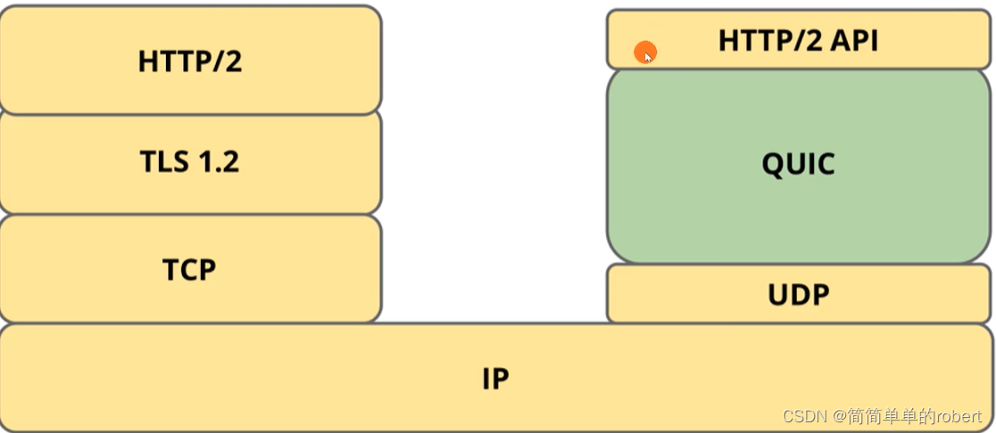 HTTP2协议_h2c协商升级头-CSDN博客