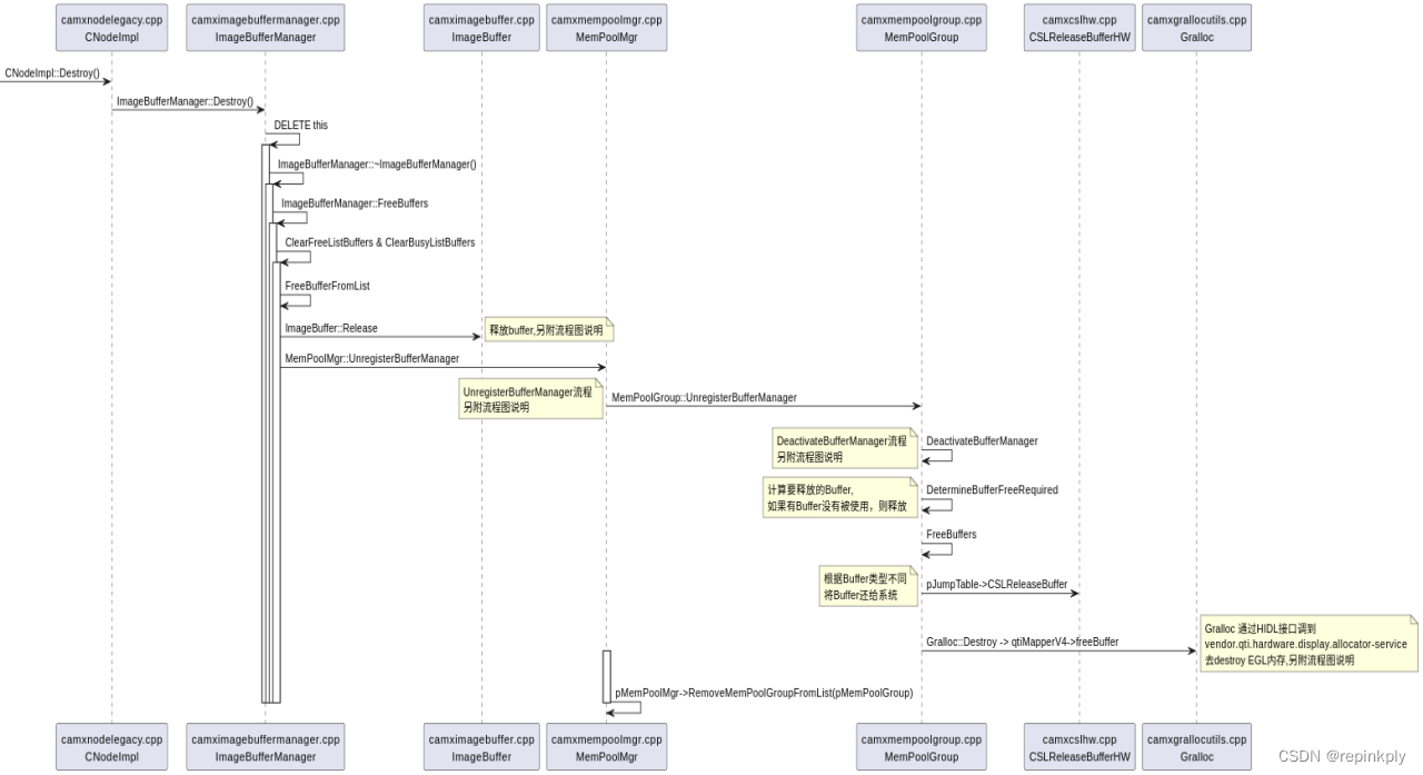 DMABuffer剖析_buffer dma-CSDN博客